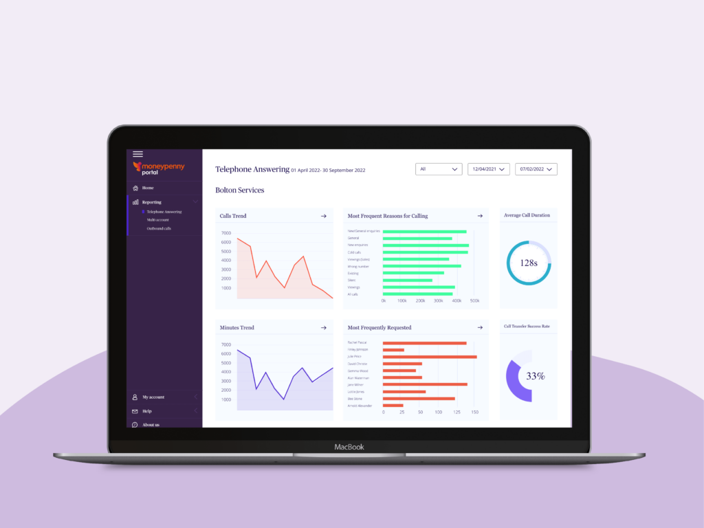 Get to know the Moneypenny portal - Moneypenny | Resources