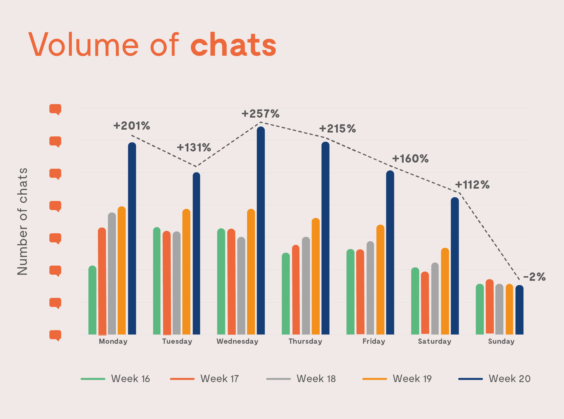 Study shows increase in live chat usage during lockdown - Moneypenny ...