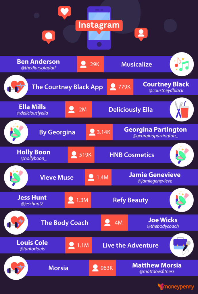 Influencer or Entrepreneur? The big names behind your favourite brands ...