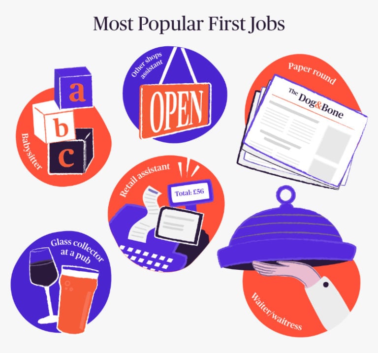 The most popular first jobs in the UK - Moneypenny | Resources