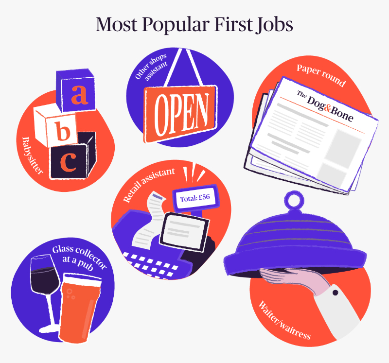 The most popular first jobs in the UK - Moneypenny | Resources