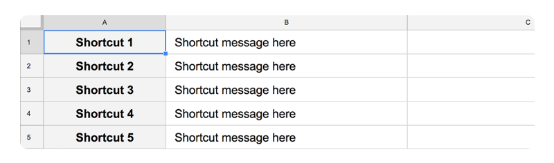 How to use Live Chat Shortcuts - Moneypenny | Resources