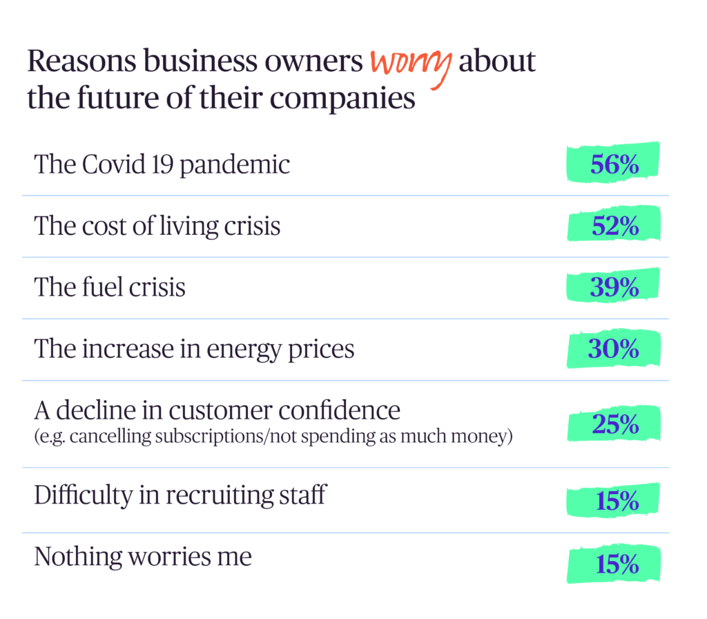 Analysing the confidence of current and future business owners within ...