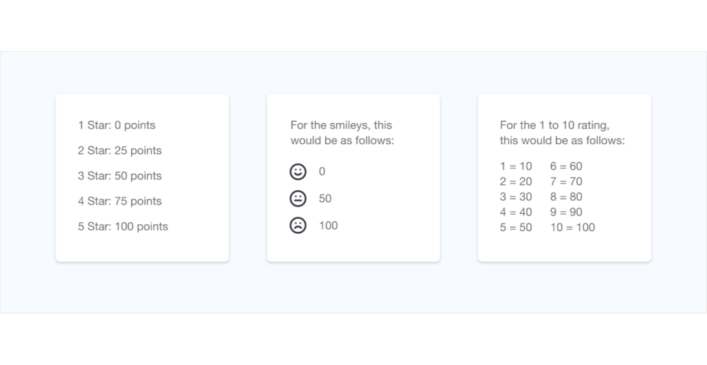 The benefits of using post chat surveys - Moneypenny | Resources