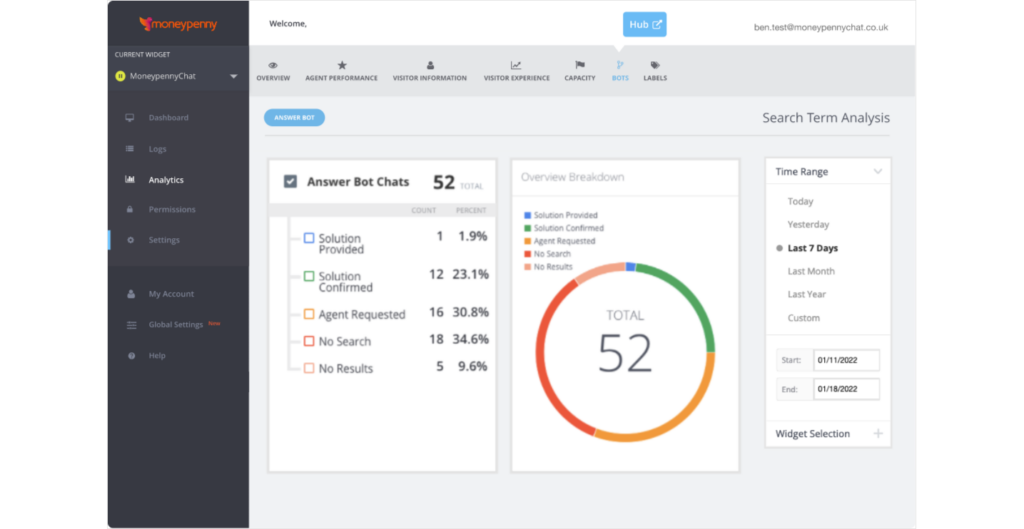 Everything you need to know about analytics - Moneypenny | Resources
