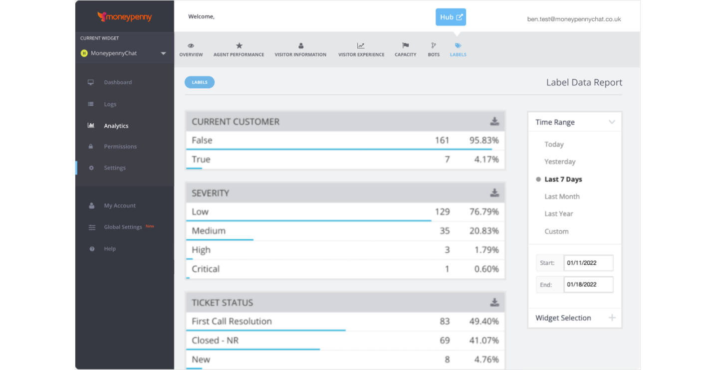 Guide to labels - Moneypenny | Resources