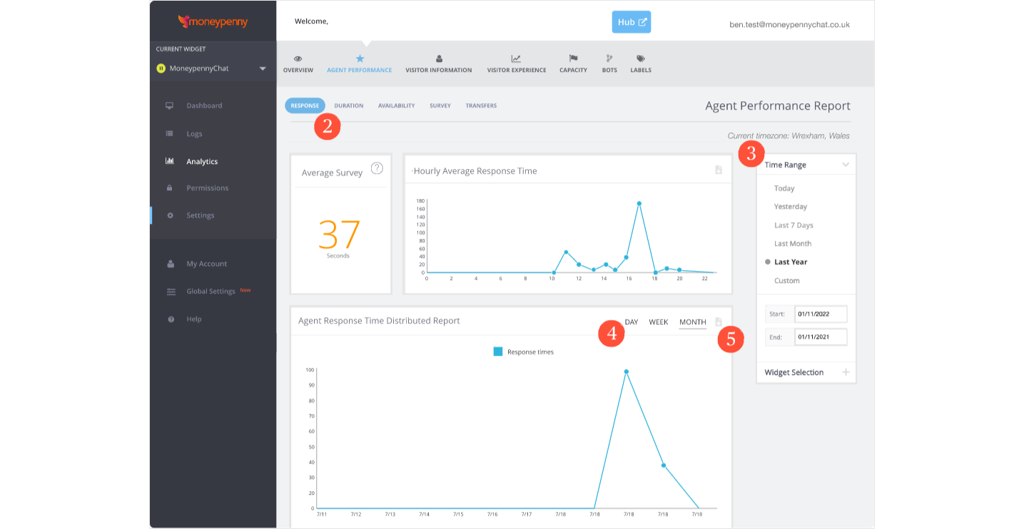 A guide to Live Chat analytics - Moneypenny | Resources