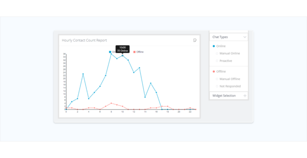 A guide to Live Chat analytics - Moneypenny | Resources