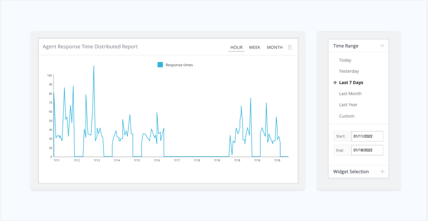 A guide to Live Chat analytics - Moneypenny | Resources