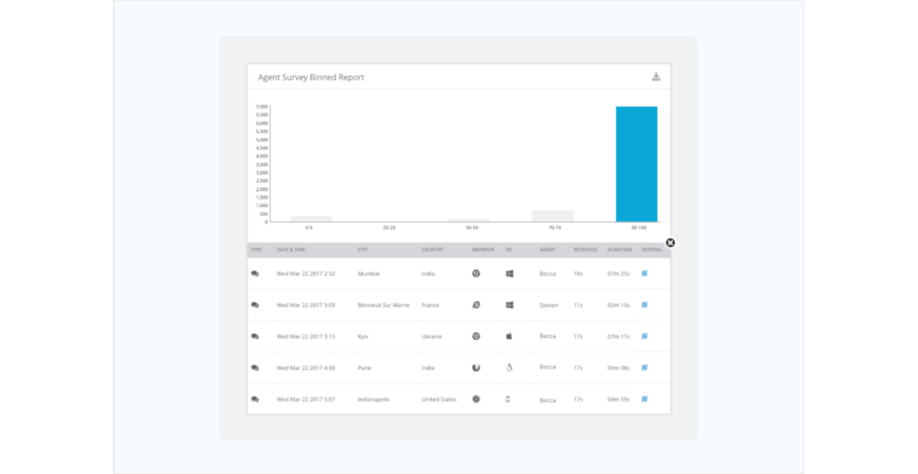 A guide to Live Chat analytics - Moneypenny | Resources