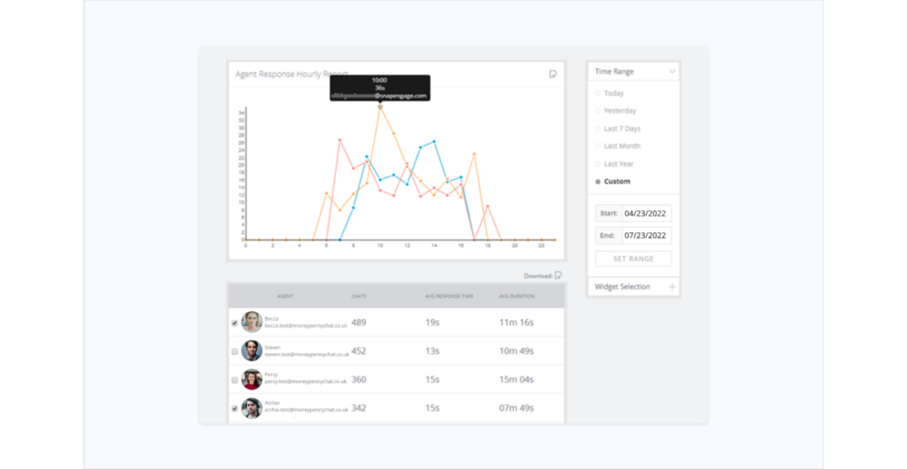 A guide to Live Chat analytics - Moneypenny | Resources
