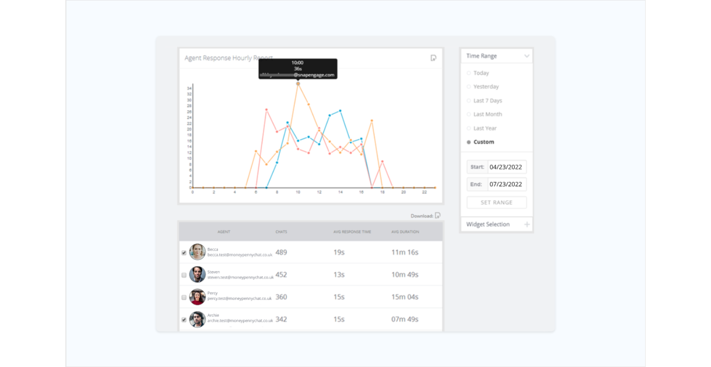 A guide to Live Chat analytics - Moneypenny | Resources