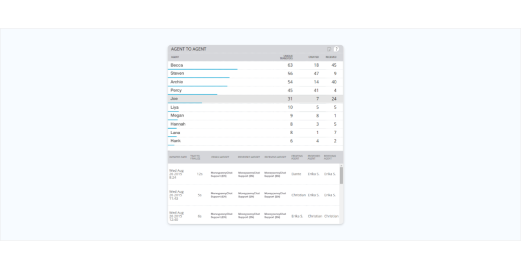 A guide to Live Chat analytics - Moneypenny | Resources