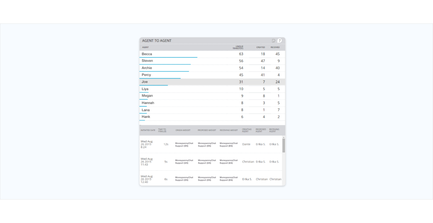A guide to Live Chat analytics - Moneypenny | Resources