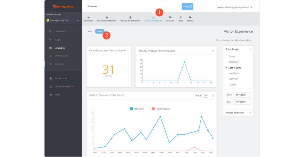 A guide to Live Chat analytics - Moneypenny | Resources