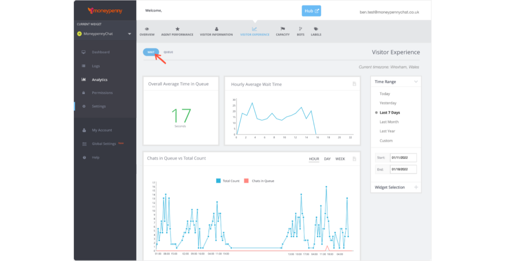 A guide to Live Chat analytics - Moneypenny | Resources